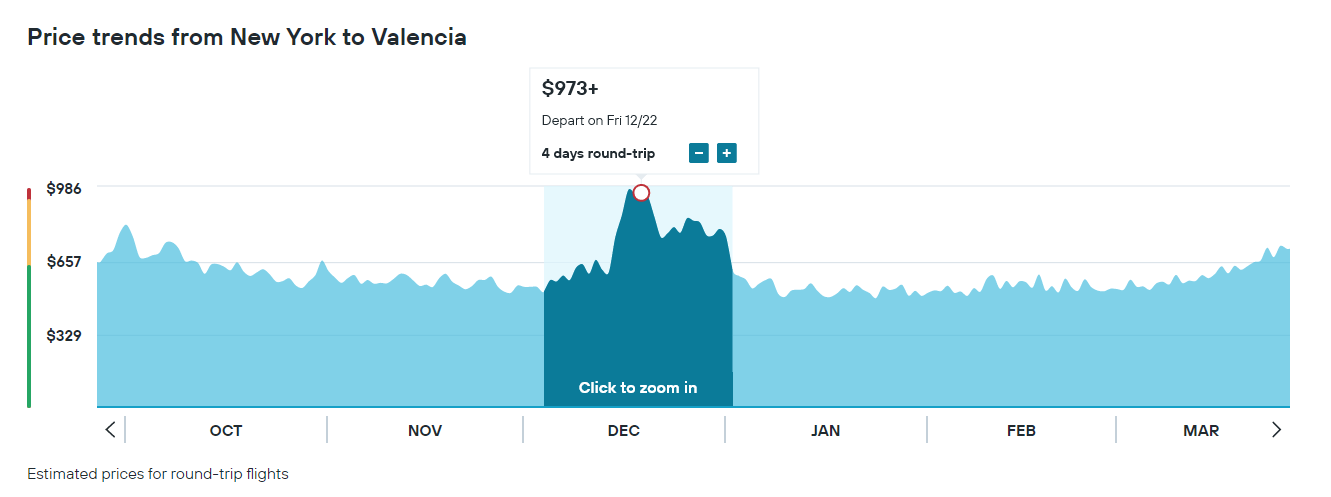 Skyscanner Review: The Best Website to Find Cheap Flights - Abroad in ...