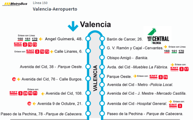 Valencia Airport: Things to Know & How to Get to the City Center ...